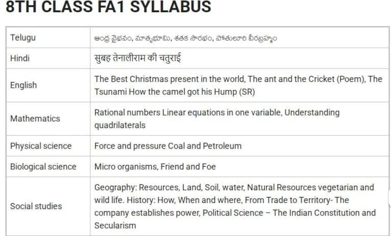 AP FA1 8th Class Syllabus 2025 UP, High Schools Syllabus Download for ...