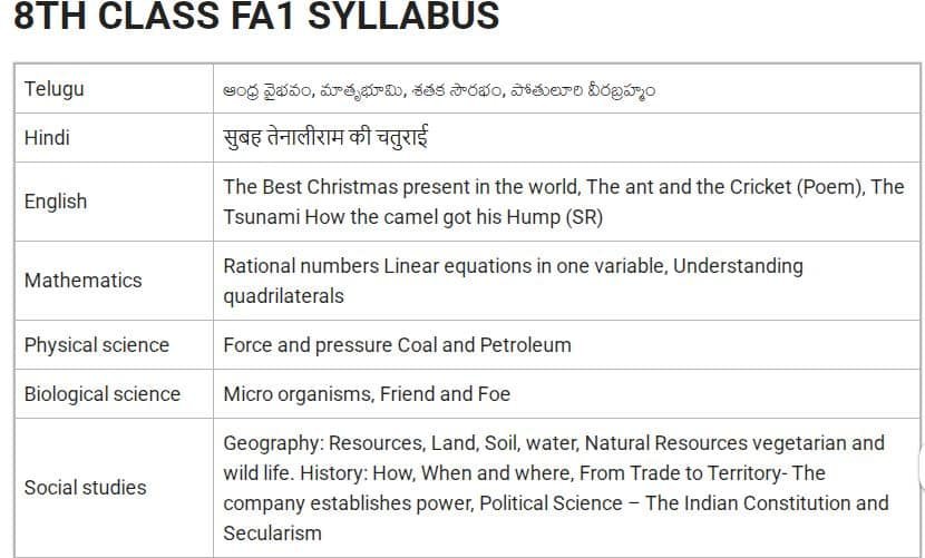 AP FA1 8th Class Syllabus 2025 UP, High Schools Syllabus Download for Telugu, Hindi, English ...